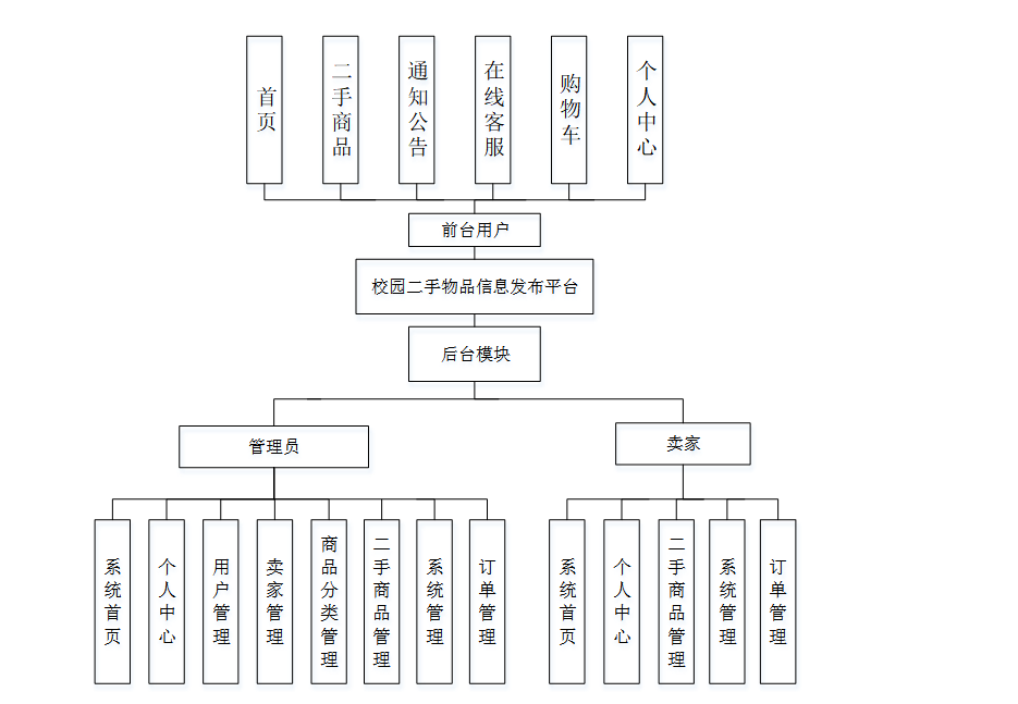 基于协同过滤推荐算法springboot的校园二手物品信息发布平台设计和实现源码论文部署讲解等基于协同过滤智能推荐算法的校园交易平台 Csdn博客