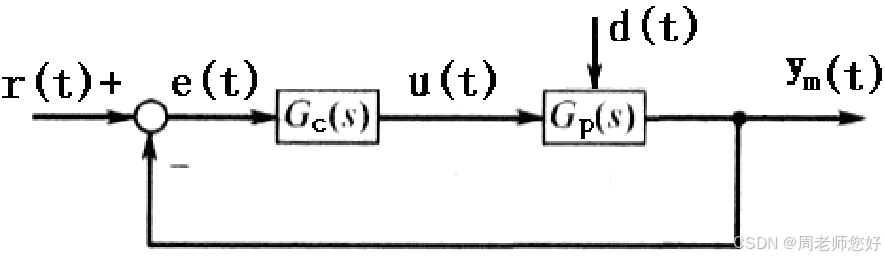 【过程控制系统】第五章（上），简单控制系统的工作过程，系统组成，对被控变量的系统设计环节作用方向乘积为1 Csdn博客