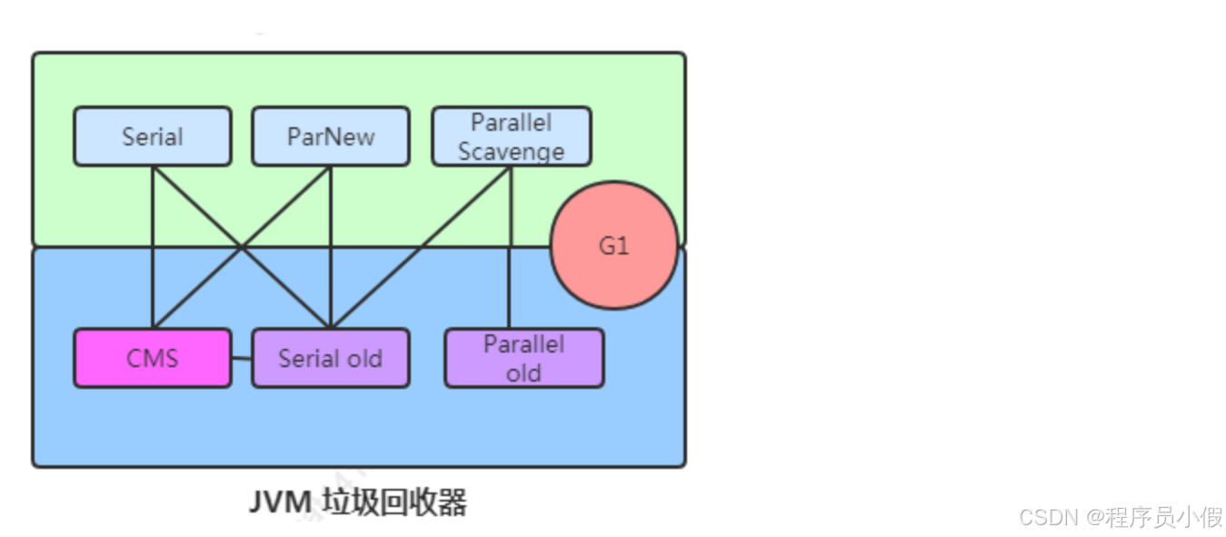 【Java开发日记】十个JVM核心知识点【全文万字保姆级详细讲解】_jvm知识点-CSDN博客