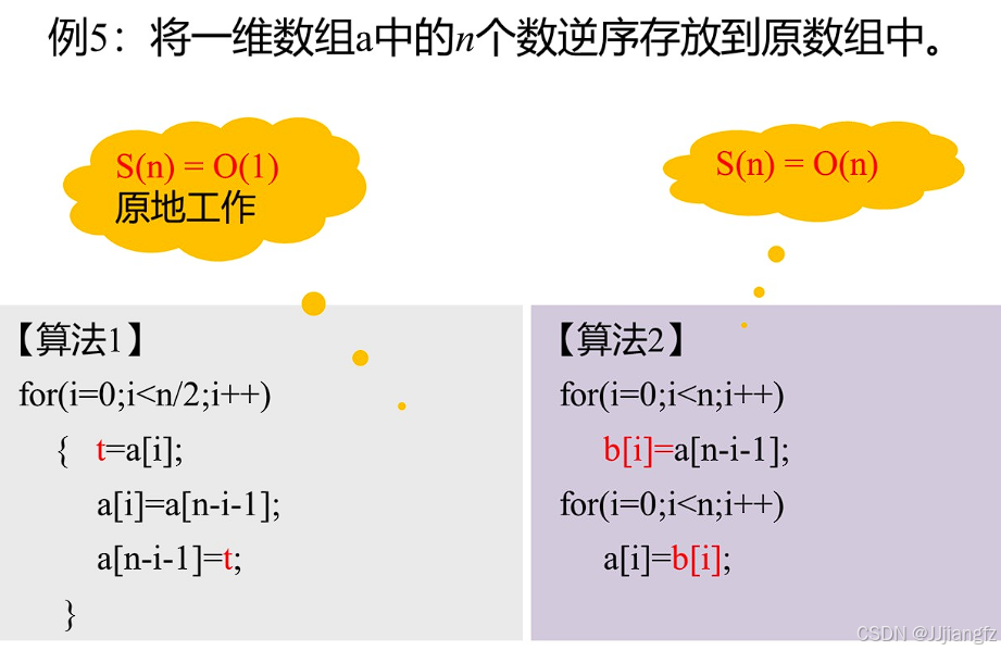 杭电 数据结构与算法分析 学习笔记 Csdn博客