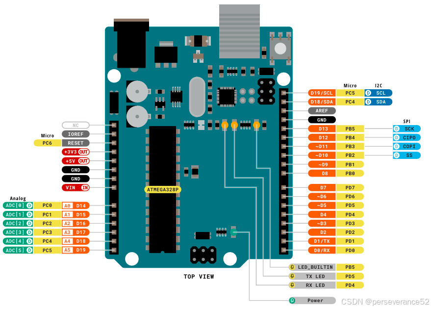 Arduino Uno 的引脚编号与 Avr 端口(port)的对应关系arduino数组 插入 删除 保存 Csdn博客