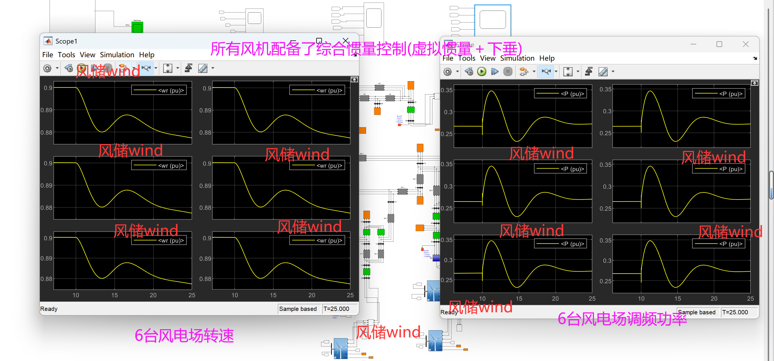 IEEE39节点风机风电一次调频并网新英格兰10机39节点系统，风电为双馈风机风电场DFIG，带有虚拟惯量，下垂控制，综合惯量控制，频率时空分布，惯量时空分布一次调频，matlab ...