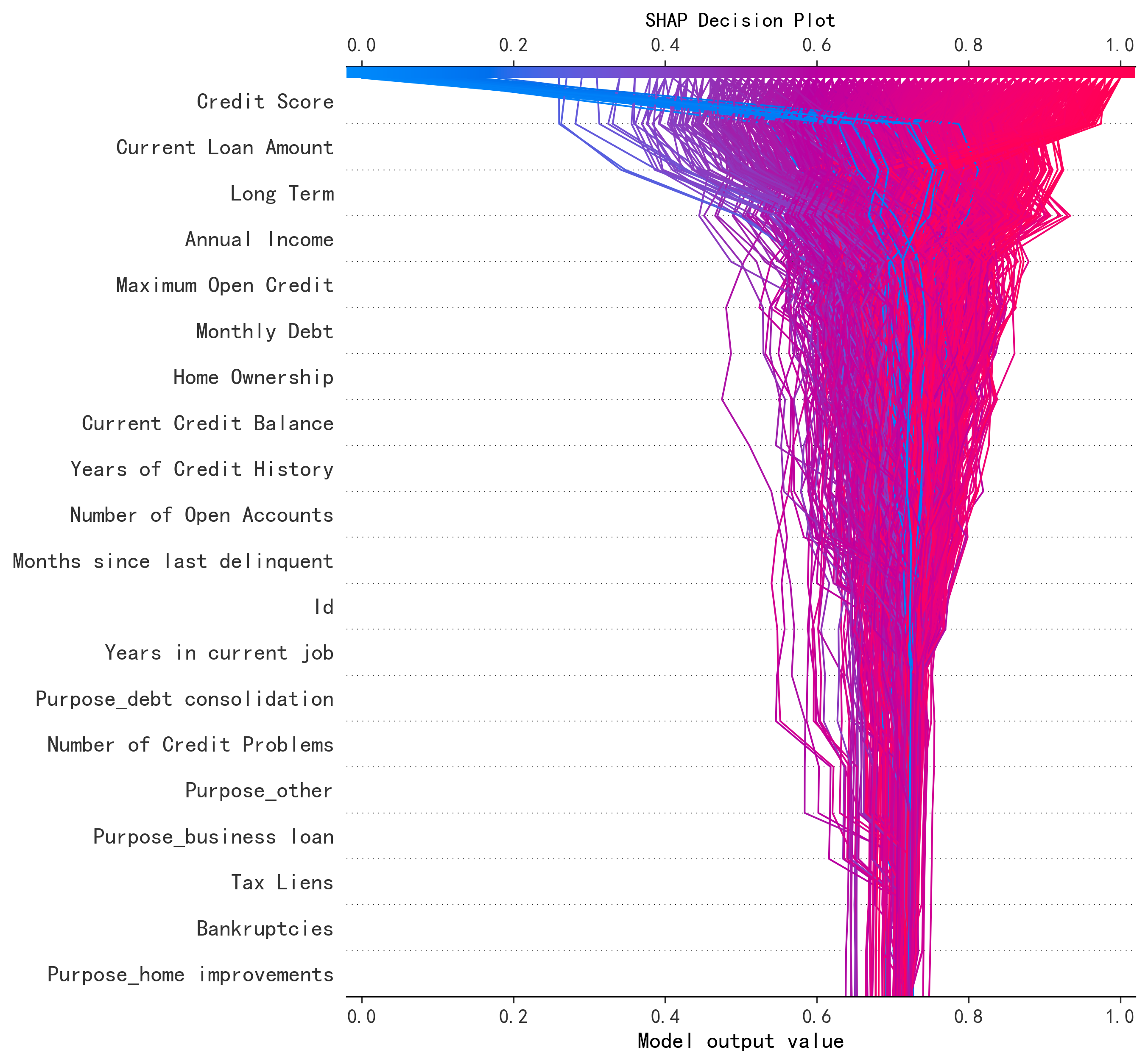 DAY 14 SHAP图的绘制_shap的基准值-CSDN博客
