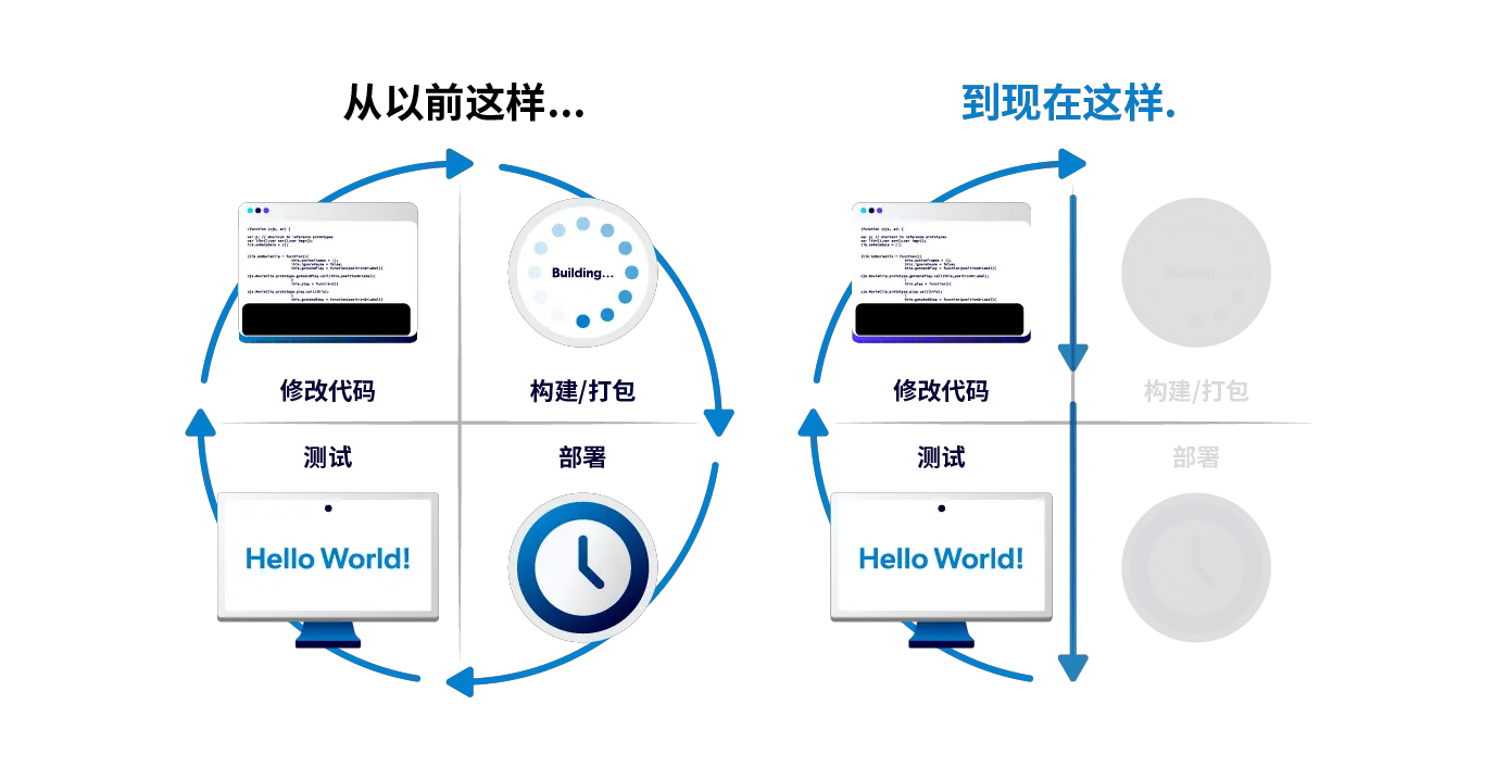 Perforce JRebel 简介：即时加载代码变更，加速Java应用开发-CSDN博客