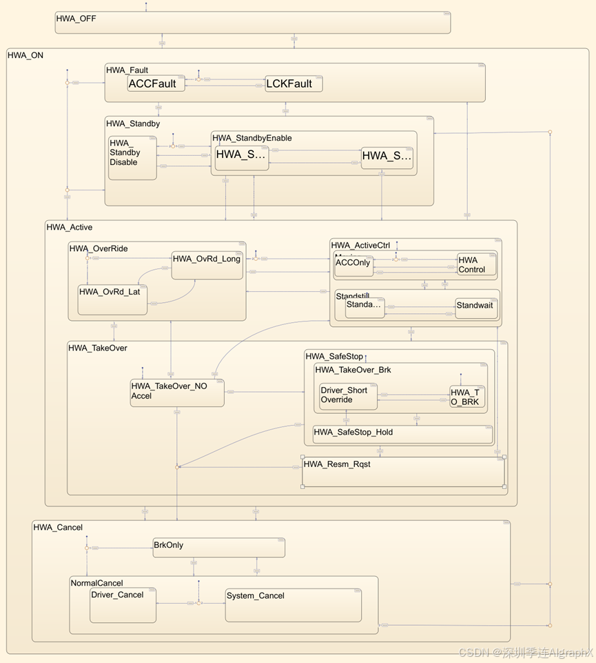 31-6 HWA高速辅助驾驶系统状态机建模_adas hwa 状态机设计-CSDN博客