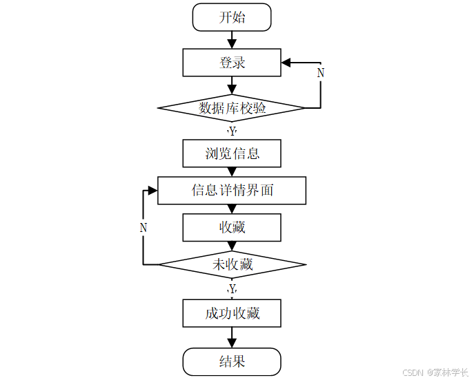 计算机毕业设计springboot基于bs的一站式律师资源管理系统 基于spring Boot的律师资源管理平台：一站式解决方案 Spring Boot框架下的一站式律师资源管理系统设计与实现