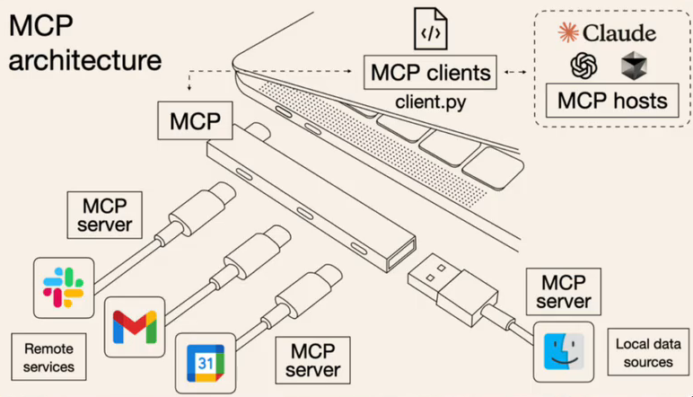 【自用】MCP学习笔记_魔塔mcp-CSDN博客