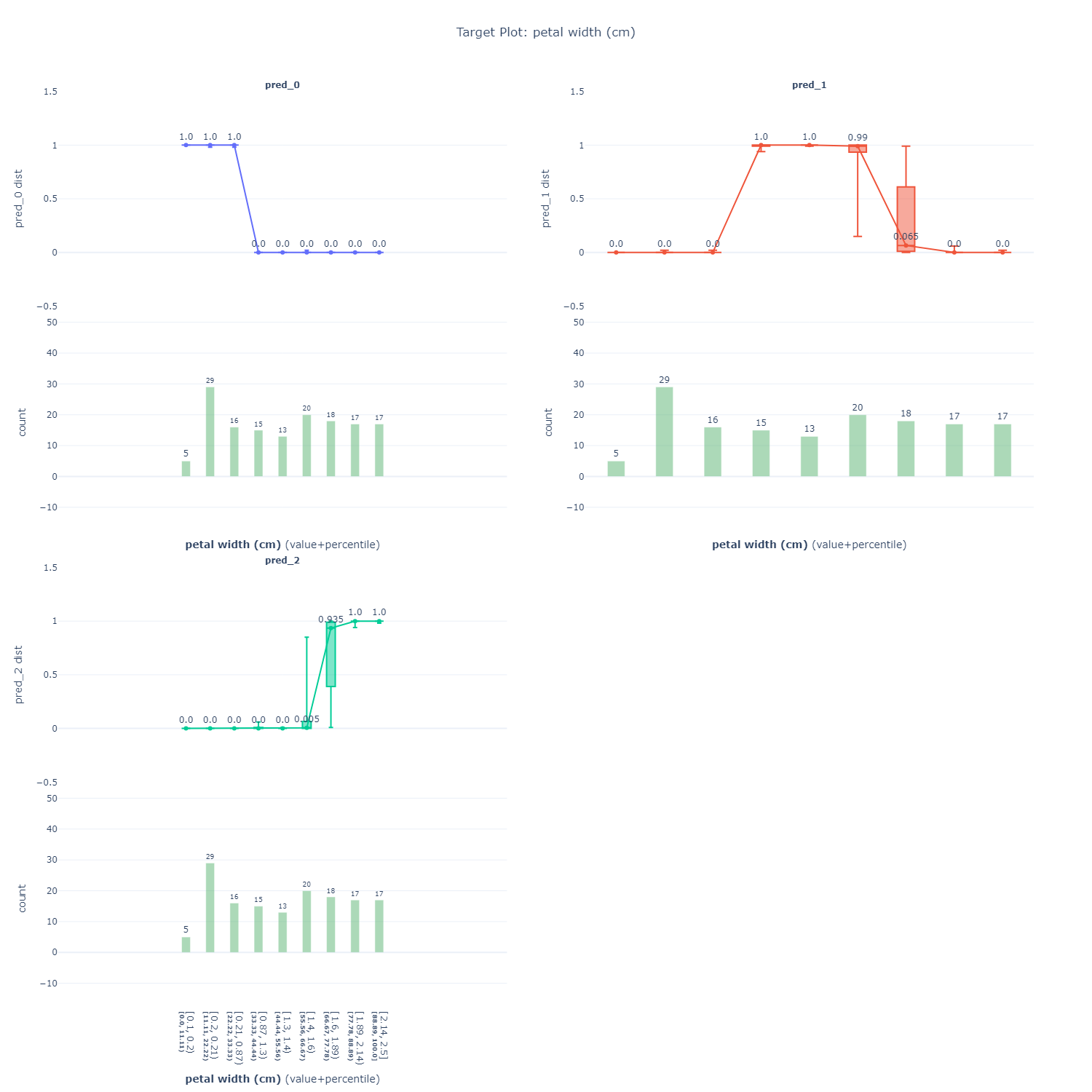 Day32 官方文档的阅读（pdpbox）-CSDN博客