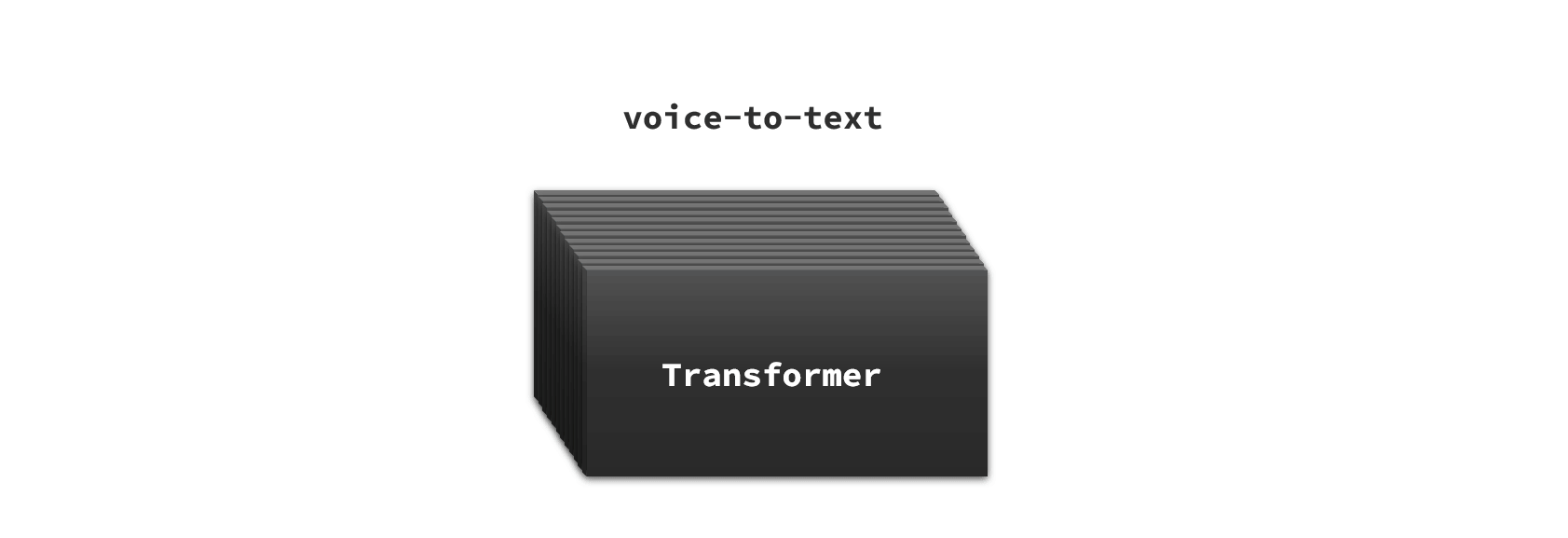 javaAI-01-AI入门_java ai大模型-CSDN博客