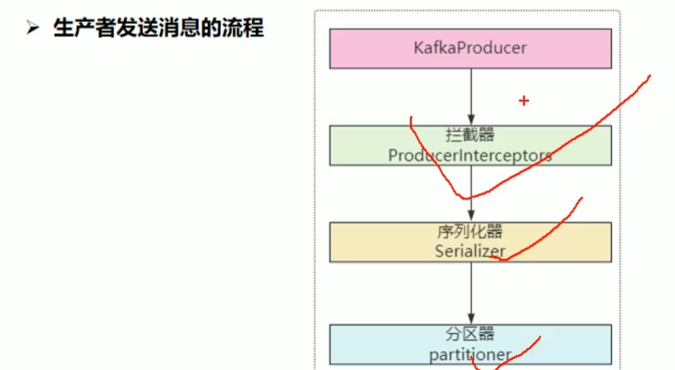 kafka4.0---启动。修改配置：-CSDN博客