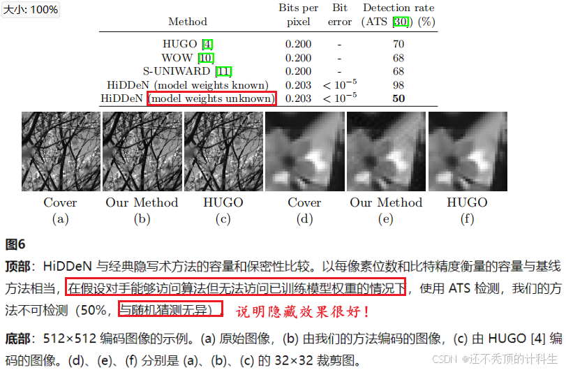 图像水印1HiDDeN Hiding Data With Deep Networks（提出end的开山之作）（使用深度网络隐藏数据）_hidden: hiding data with deep ...