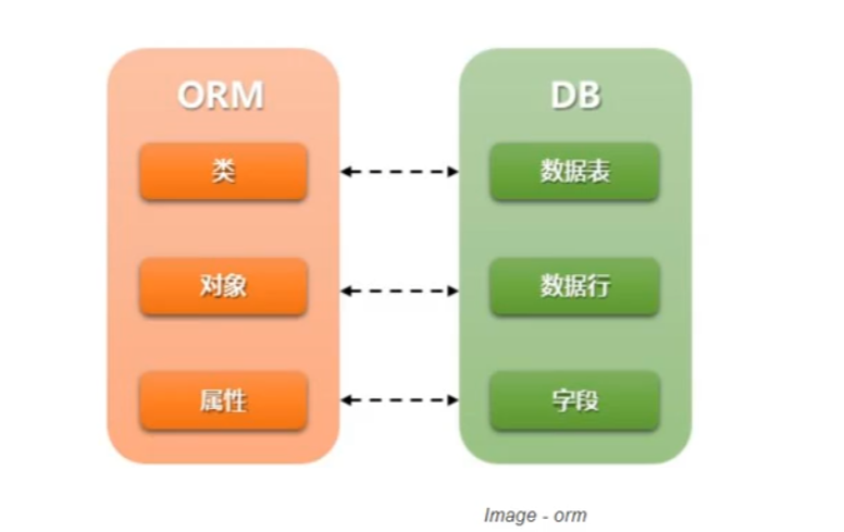 Python--从零学习Django_python django-CSDN博客