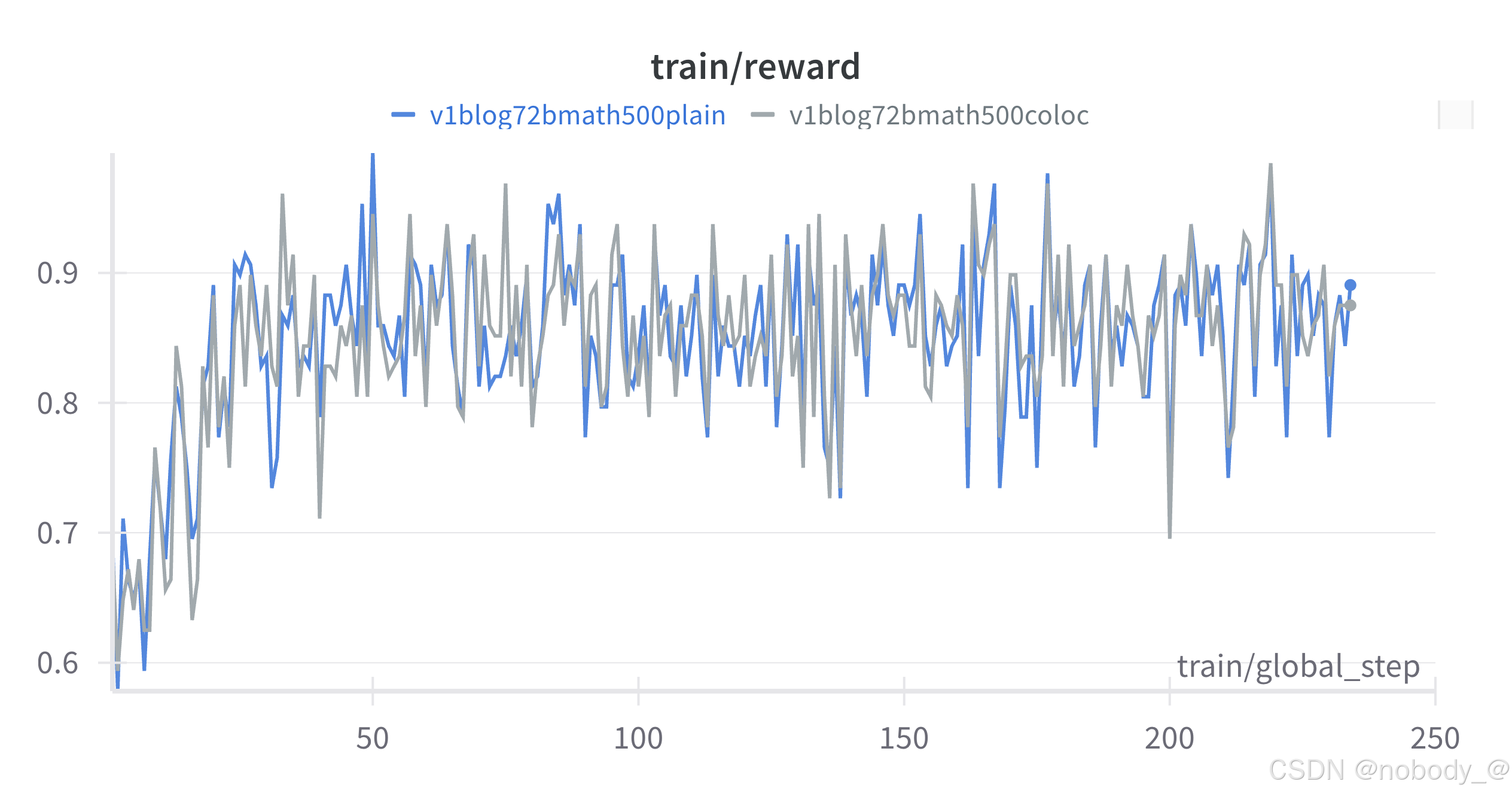 利用 TRL 中的共置 vLLM 释放效率_trl vllm-serve 提高超时时间-CSDN博客
