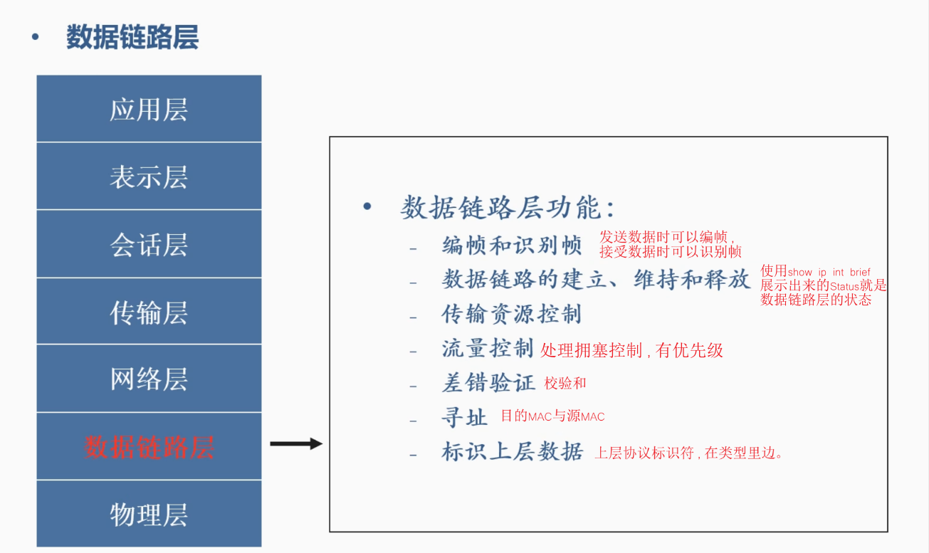 网络基础DAY7-CSDN博客