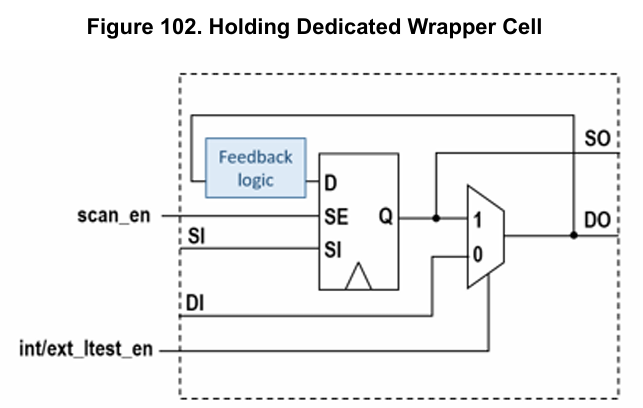 Wrapper Cells_wrapper cell怎么测试-CSDN博客