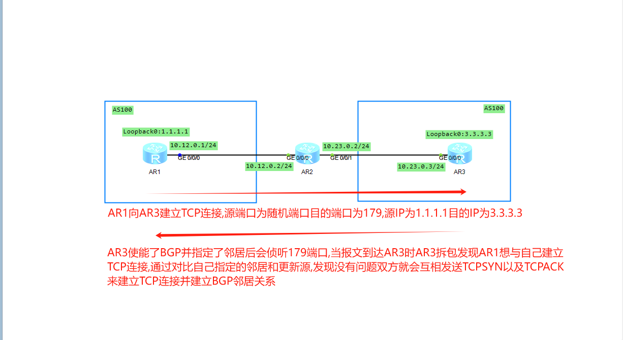 BGP邻居建立关系实验案例_pe1的 loopback0和p路由器的loobpack0配置为ibgp邻居,p-CSDN博客