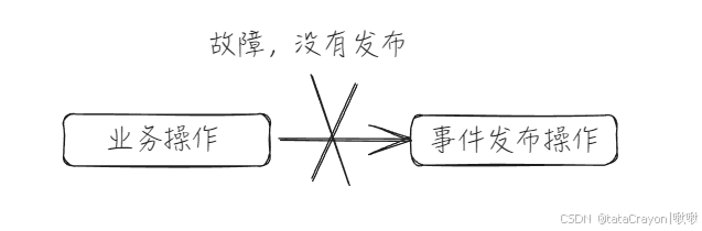 难以忘记，快速入门DDD-CSDN博客