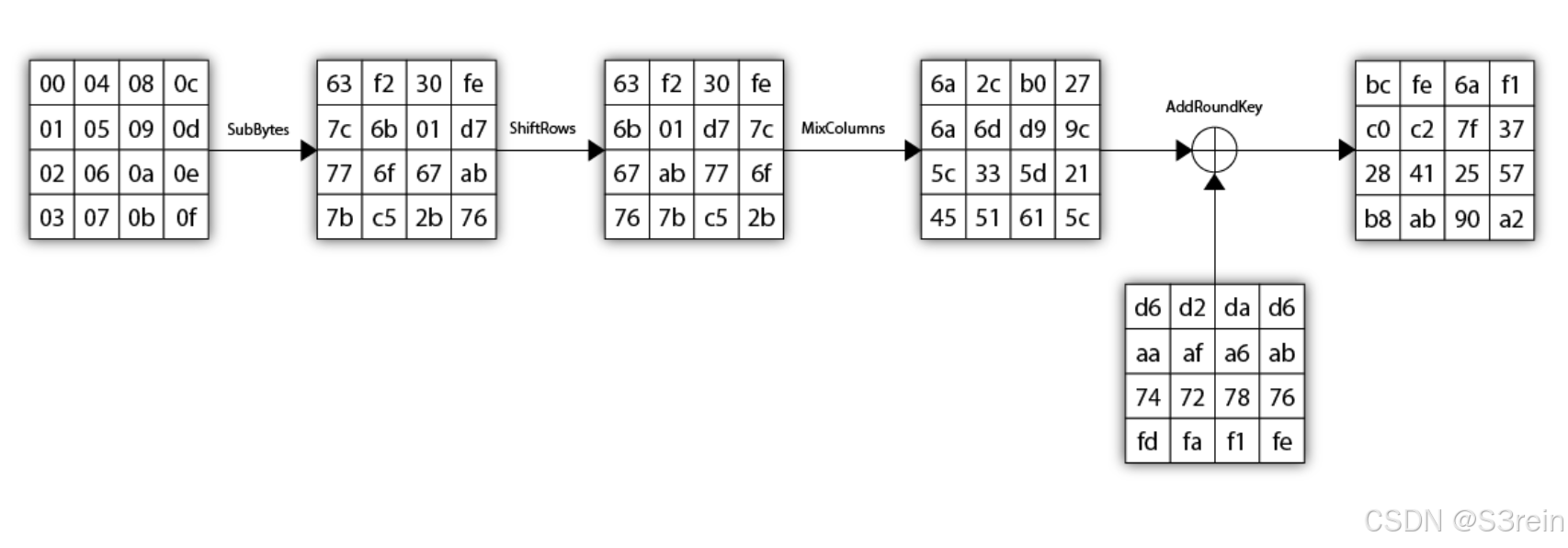 AES Square Attack_square attack aes-CSDN博客