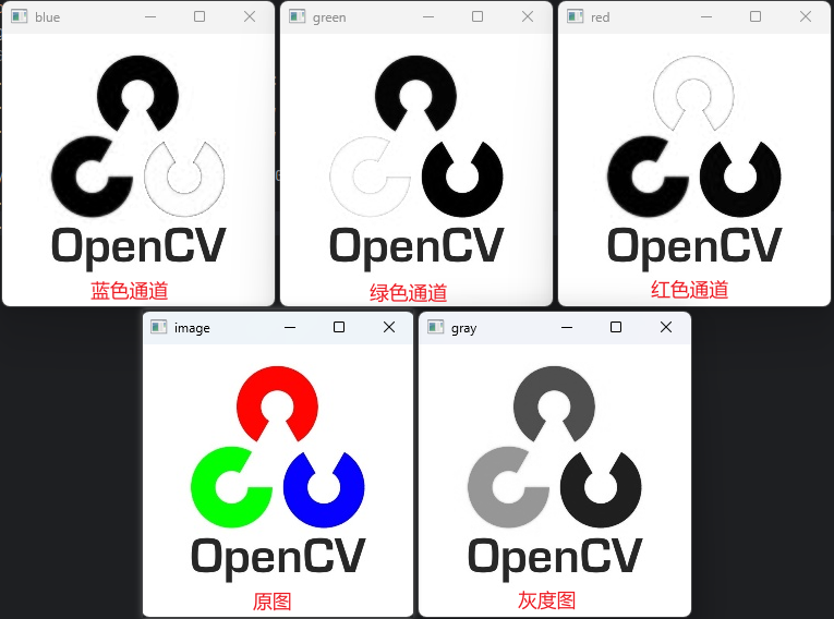 opencv-python-CSDN博客