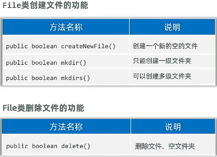 Java中的file内容 Csdn博客 9595