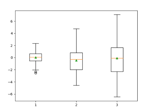 「日拱一码」018 Python常用库——Matplotlib-CSDN博客