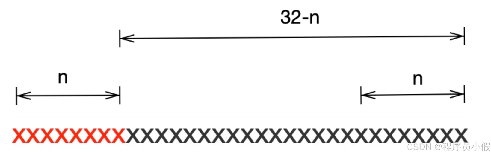 【Java开发日记】我们来说一说 ConcurrentHashMap 中十个提升性能的细节-CSDN博客