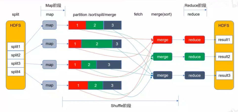 MapReduce_map reduce csdn-CSDN博客