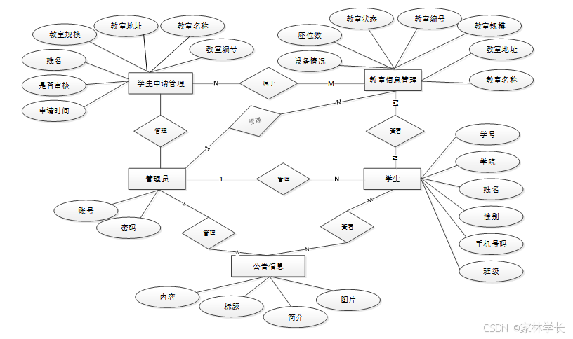 计算机毕业设计springboot基于java的教室管理系统的设计与实现 基于spring Boot的高校教室资源管理系统开发与实践