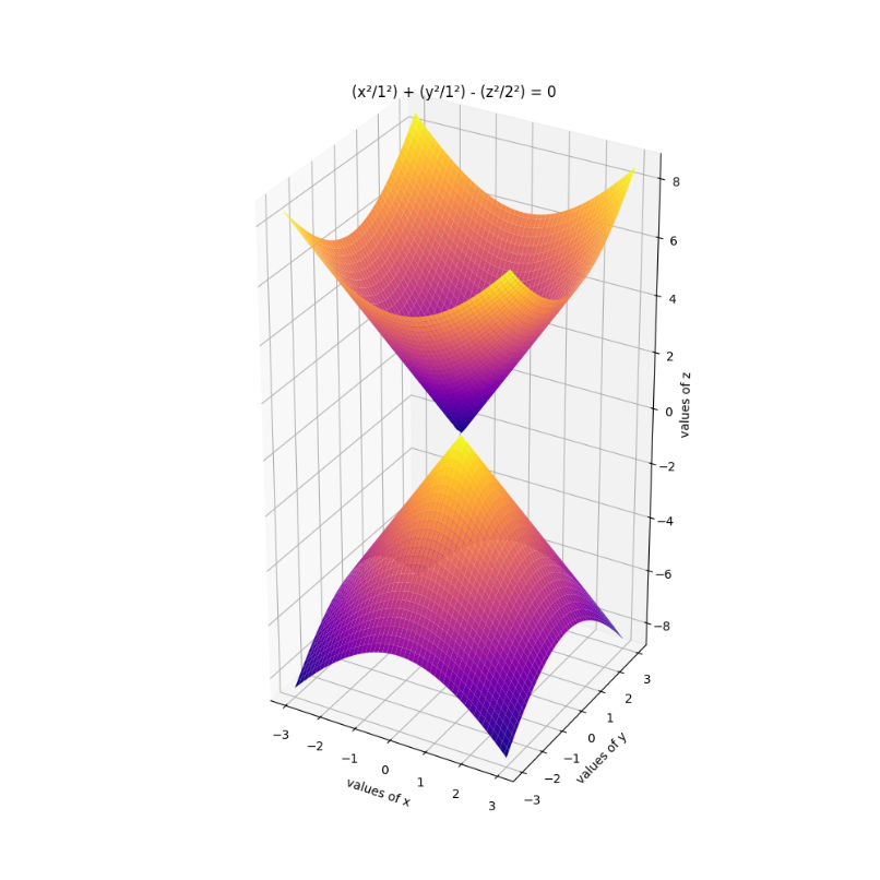 利用Python实现数据可视化（一）：绘制常见空间曲面（Numpy库、Matplotlib库）_cmap=cm.coolwarm-CSDN博客