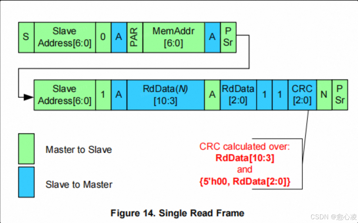 STM32cubemax的硬件IIC和软件IIC+HAL库-CSDN博客