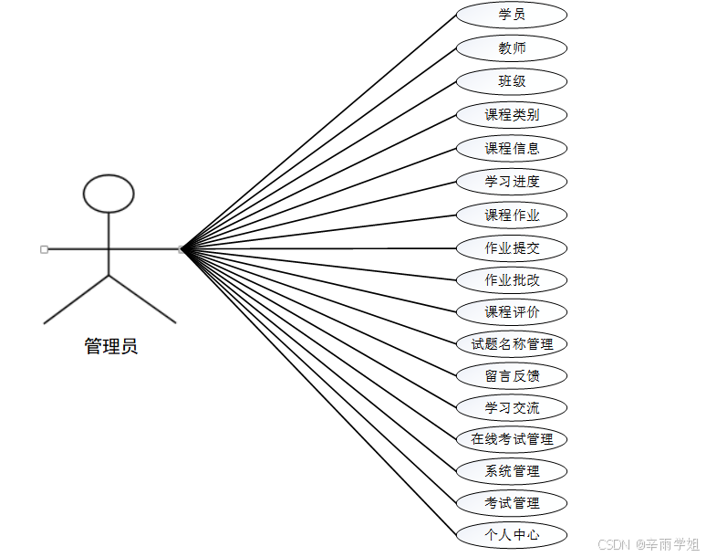 计算机毕业设计springboot程序设计类辅助教学平台 基于spring Boot的程序设计教学辅助系统开发 Spring Boot框架下的编程教学辅助平台构建基于代码质量分析的协同式编程