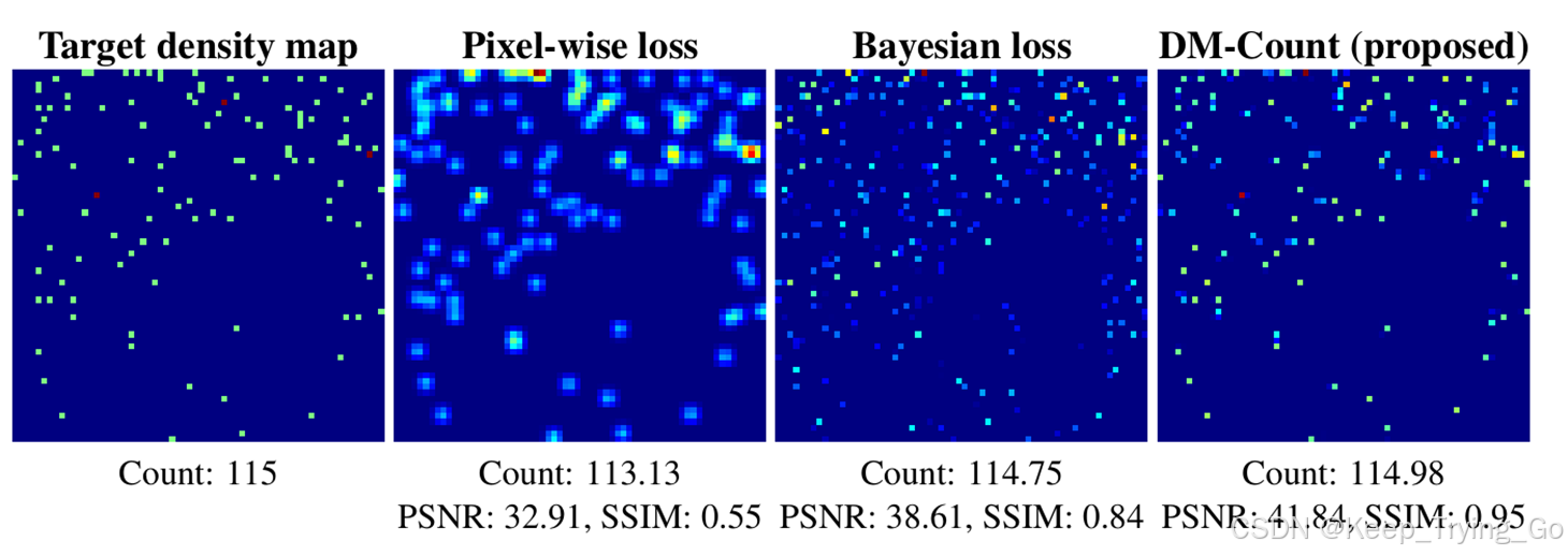 论文Distribution Matching for Crowd Counting详解-CSDN博客