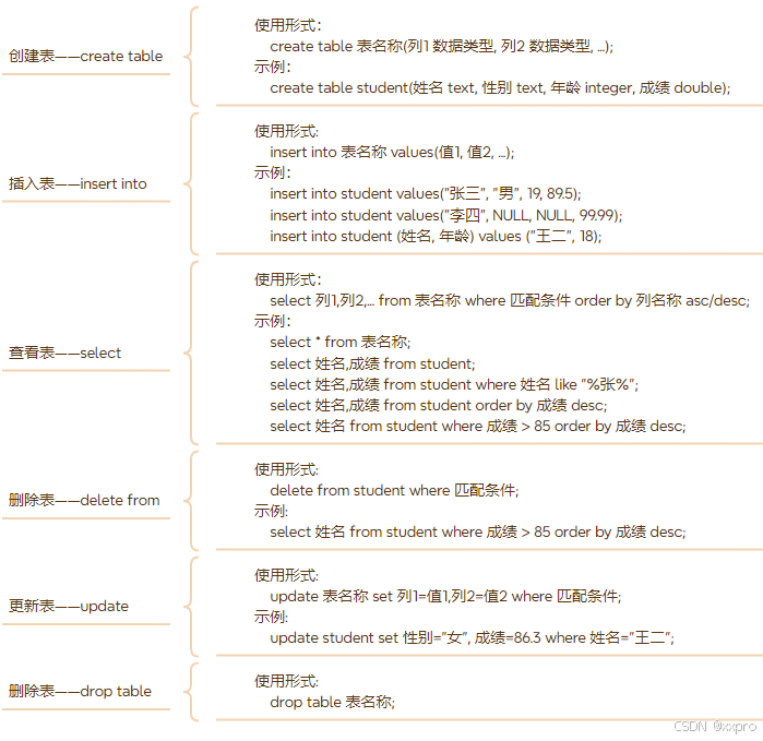 Sqlite3数据库sqlite丢数据吗 Csdn博客 2199