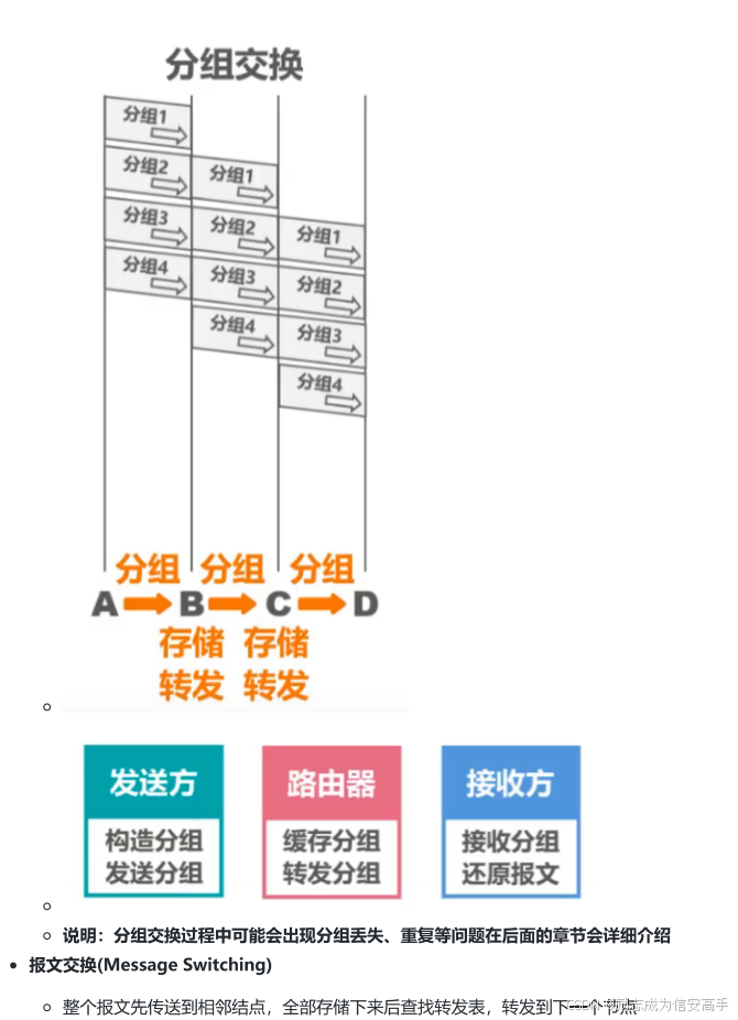 day12 计算机网络基础-CSDN博客