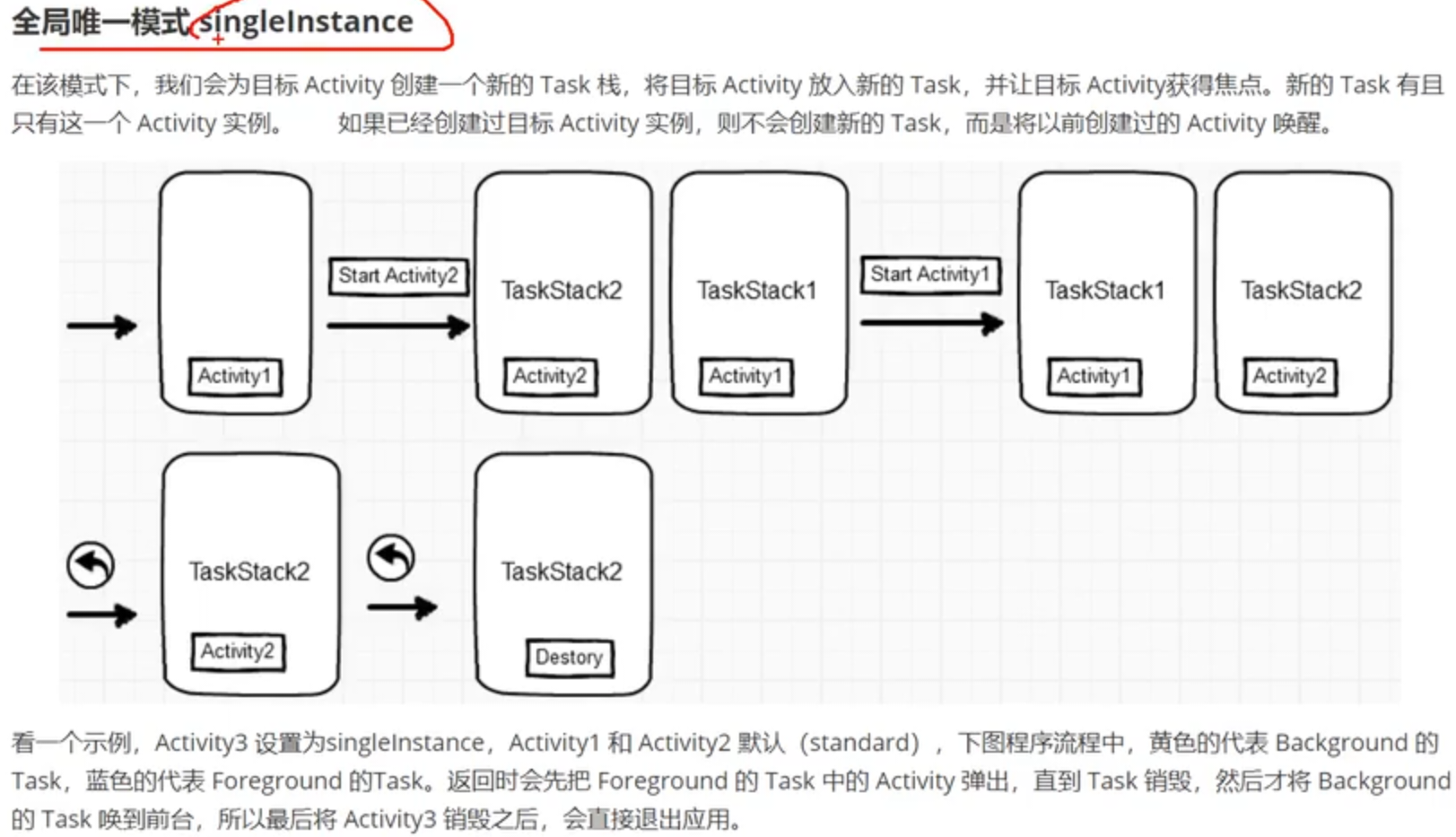安卓开发-Activity-CSDN博客