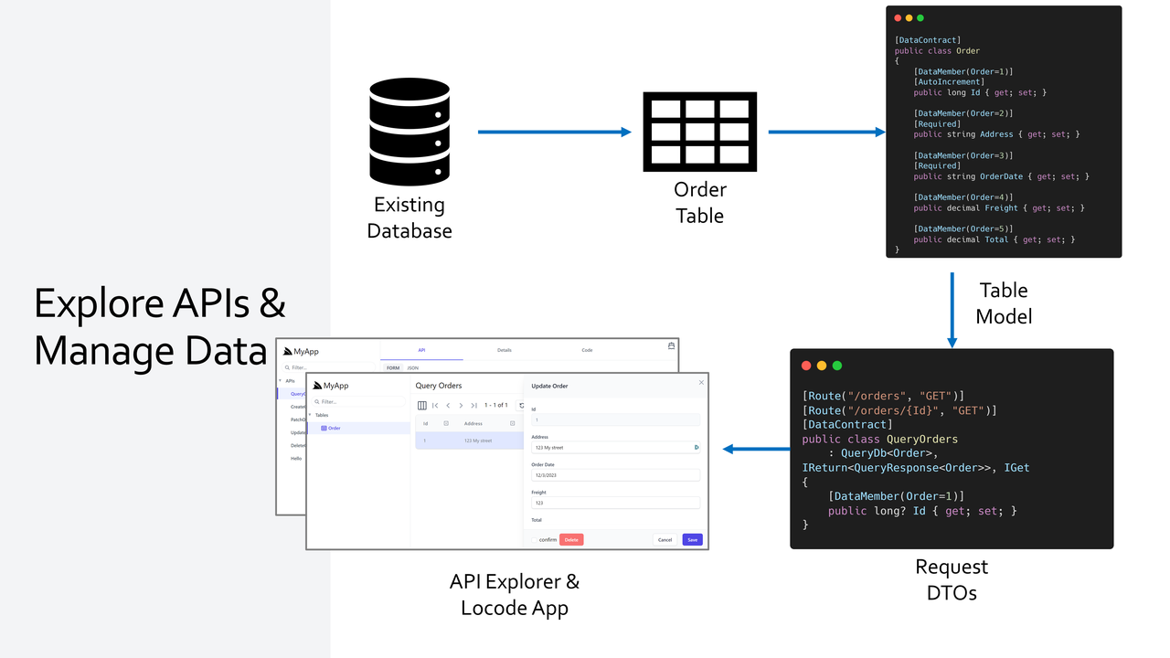 6个值得收藏的.NET ORM 框架-CSDN博客
