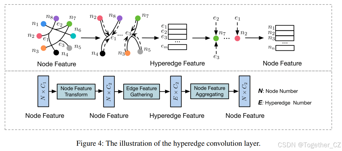 HGNN：Hypergraph Neural Networks——超图神经网络-CSDN博客