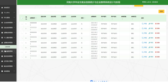 计算机毕业设计springboot河南大学毕业生就业信息统计与企业推荐系统设计与实现 基于springboot的高校毕业生就业信息管理与企业智能推荐系统开发 Springboot框架下河南大学
