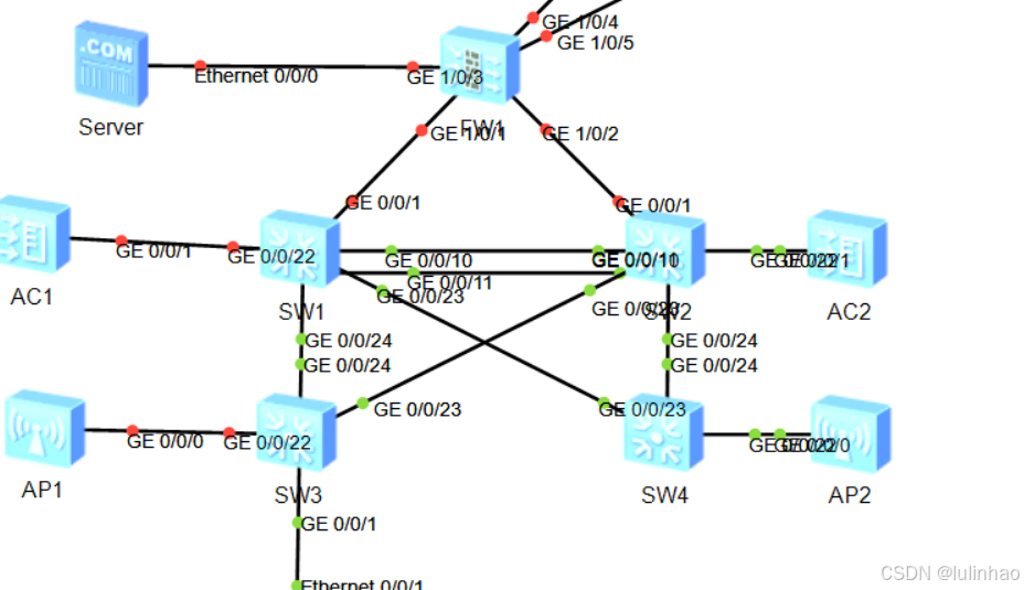 STP/RSTP_rstp端口-CSDN博客