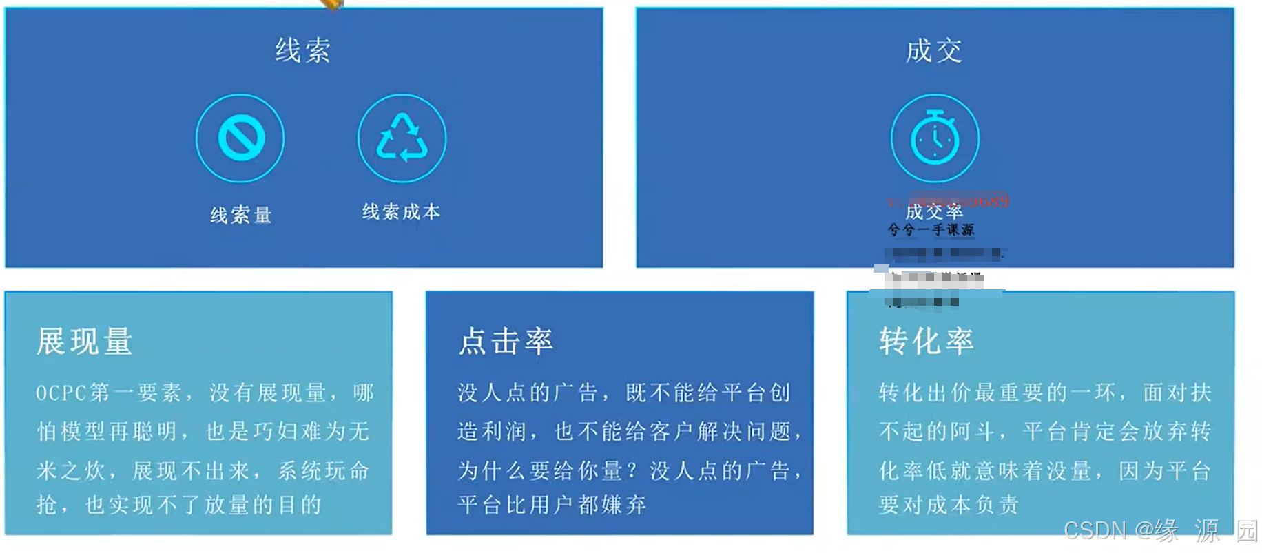 ocpc逻辑与搭建实操_搭建ocpc计划需要注意-CSDN博客