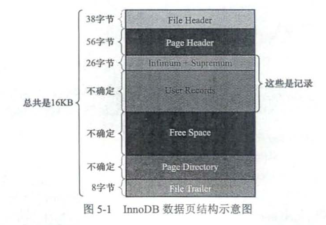 InnoDB的表空间【学习笔记】_innodb表空间-CSDN博客