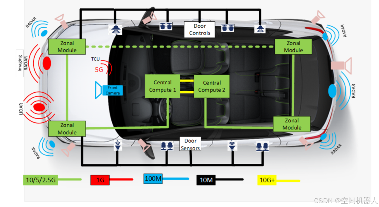 真正的域控制器是什么？Zone还是Domain？看完这篇你就懂！_zone controller-CSDN博客