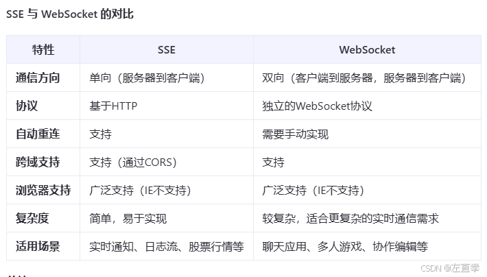 web编程之SSE初探_web sse-CSDN博客