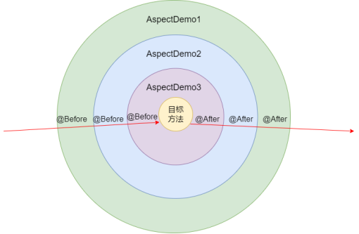 Spring-AOP_spring loc、aop 基本原理-CSDN博客