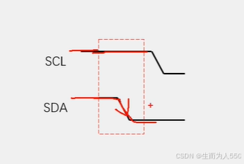 IIC 通信原理_iic的sda应该是od开漏输出-CSDN博客