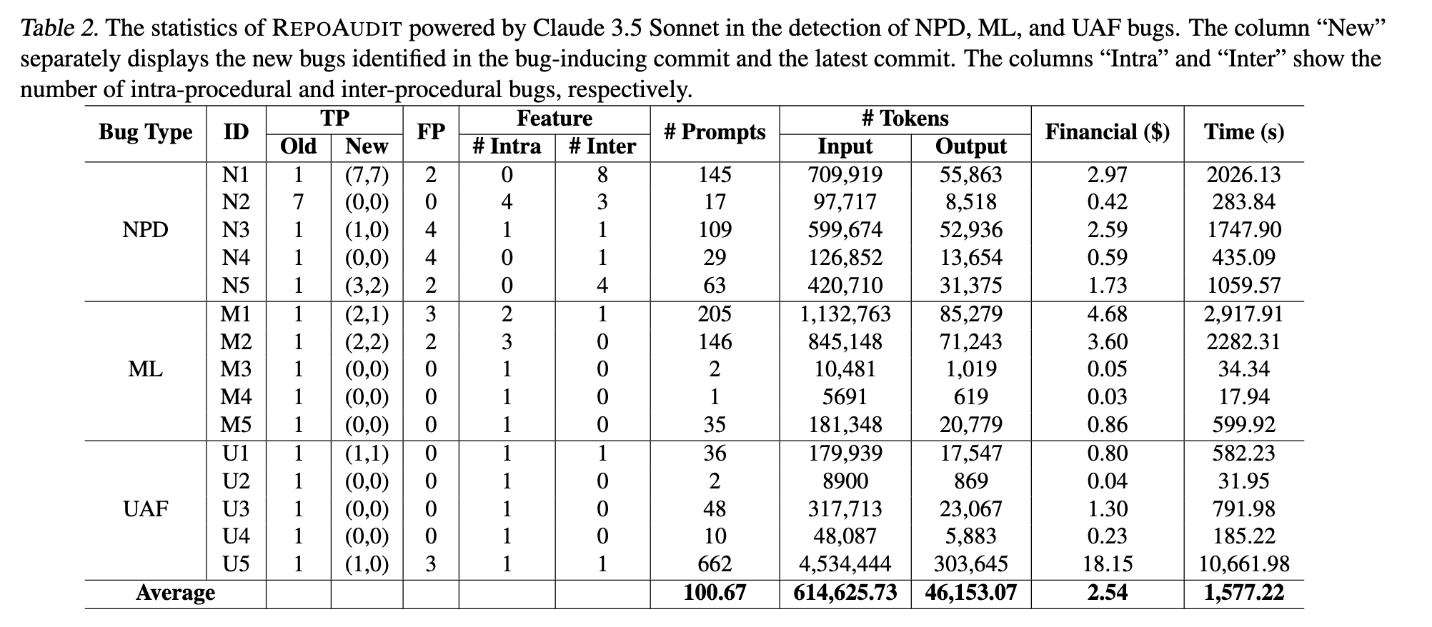LLM 4 Vulnerability Detection_repoaudit: an autonomous llm-agent for repository--CSDN博客