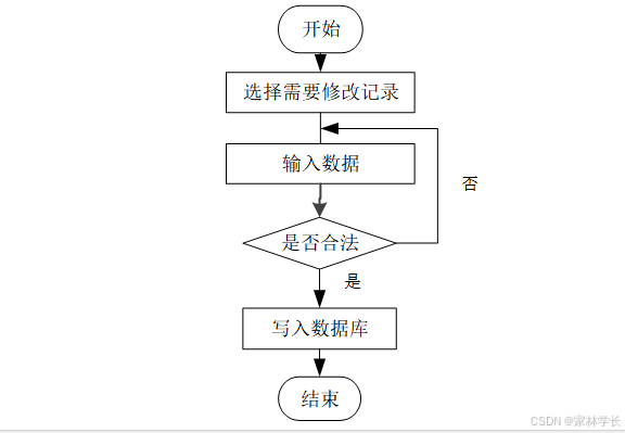 计算机毕业设计springboot基于vue的汽车维修与服务系统的设计与实现 基于spring Boot与vue的汽车维修管理系统开发与实现