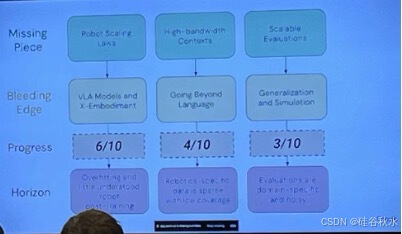 CoRL’24 会议简记-CSDN博客