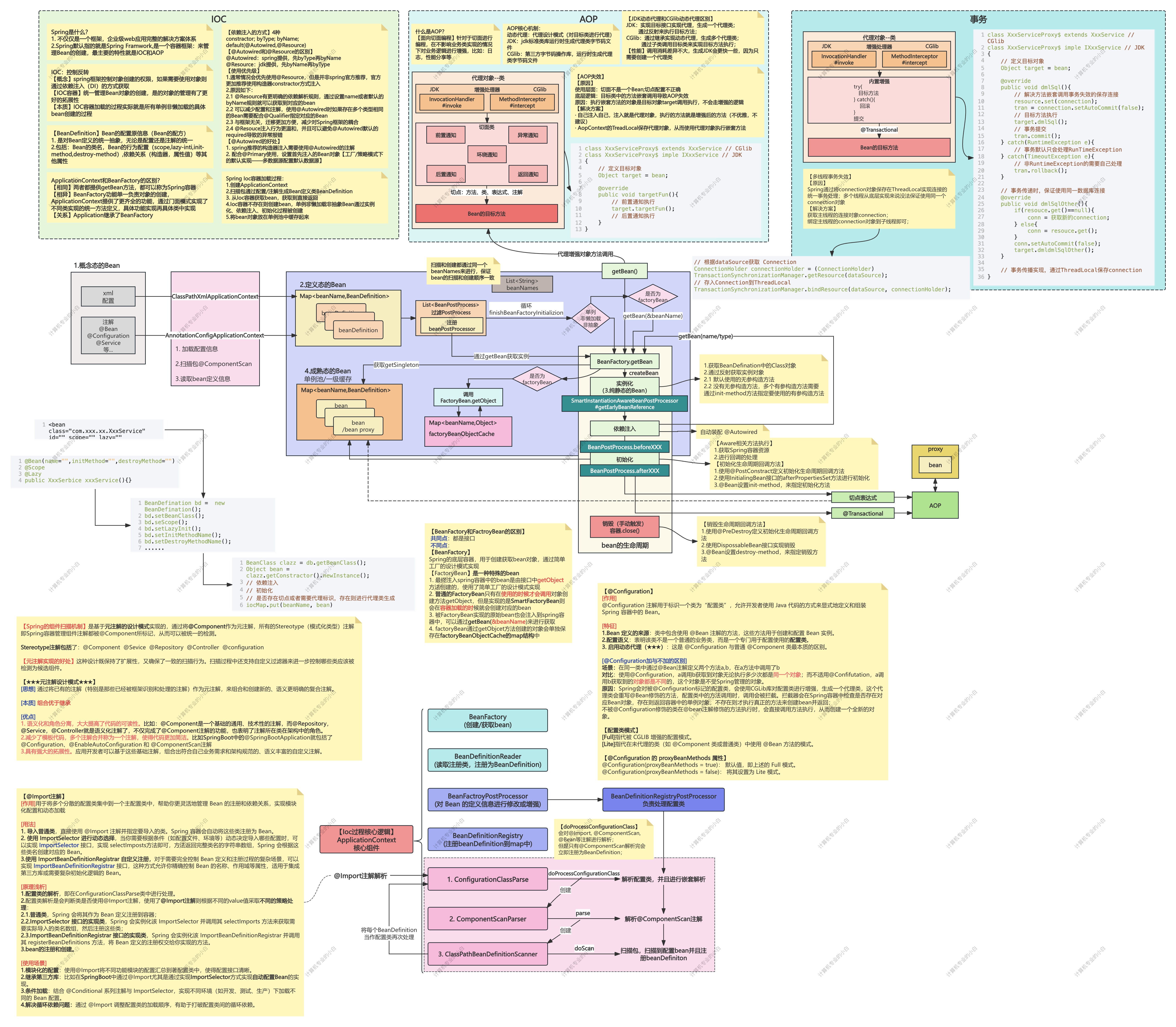 Spring现代应用开发三剑客：IOC、AOP与AOT_spring aot-CSDN博客