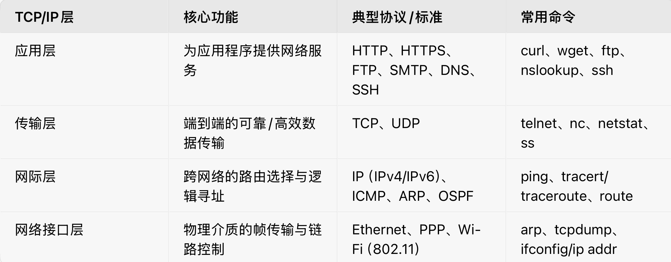 网络分层模型详解：OSI vs TCP/IP-CSDN博客